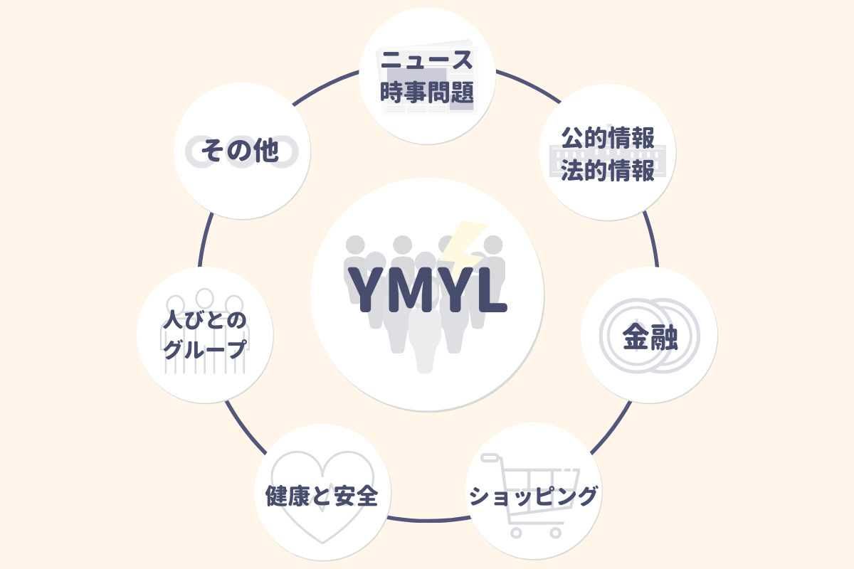 【SEO】YMYLジャンルとは？個人ブロガーが行うべき対策【6選】